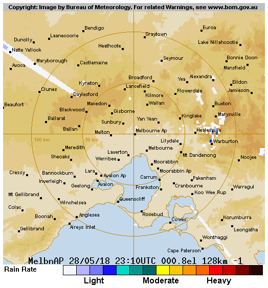 Current weather for Melbourne